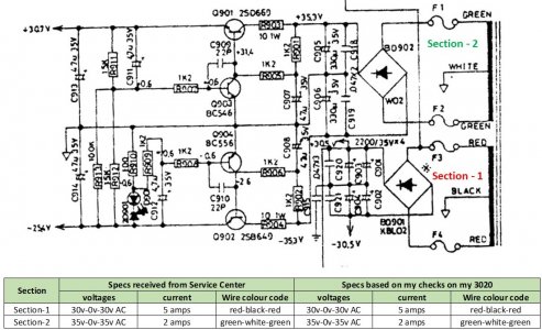 NAD 3020 Transformer Specs | HiFiVision.com